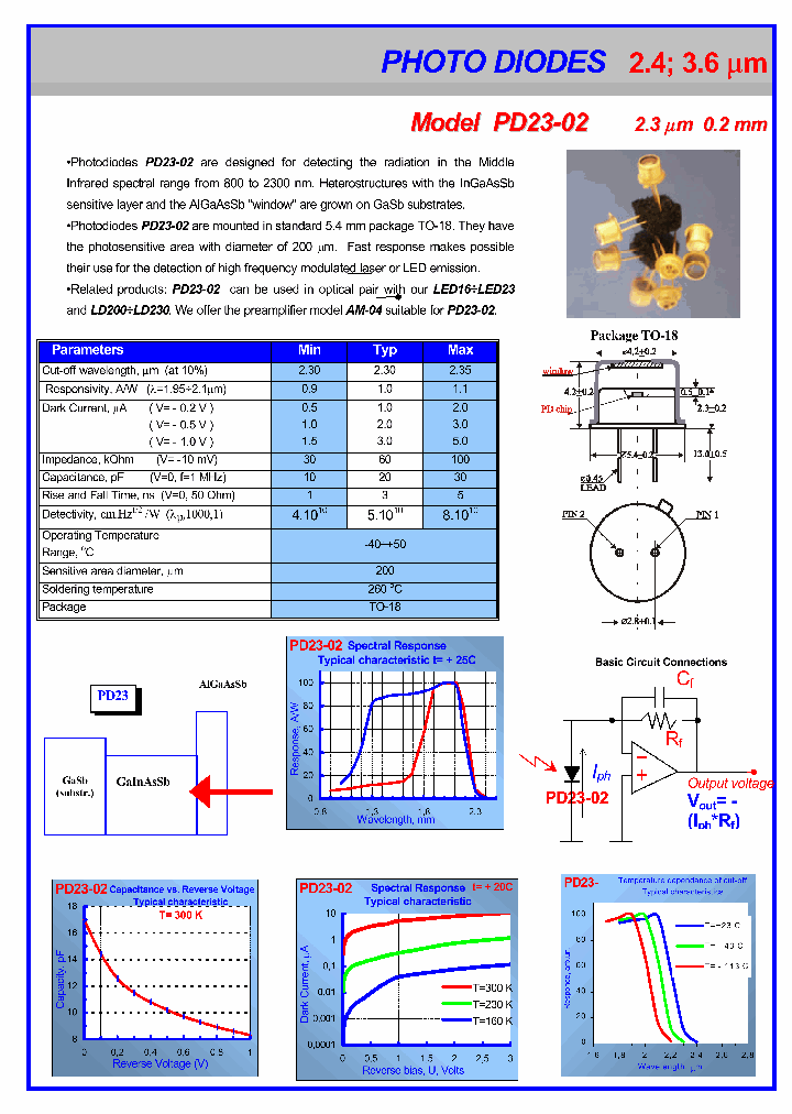 PD23-02_1294590.PDF Datasheet Download --- IC-ON-LINE